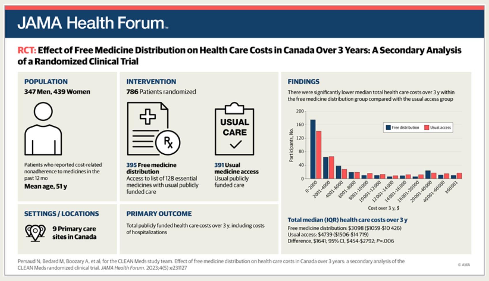 Director’s update: MAP’s 2023 year in review – MAP Centre for Urban ...